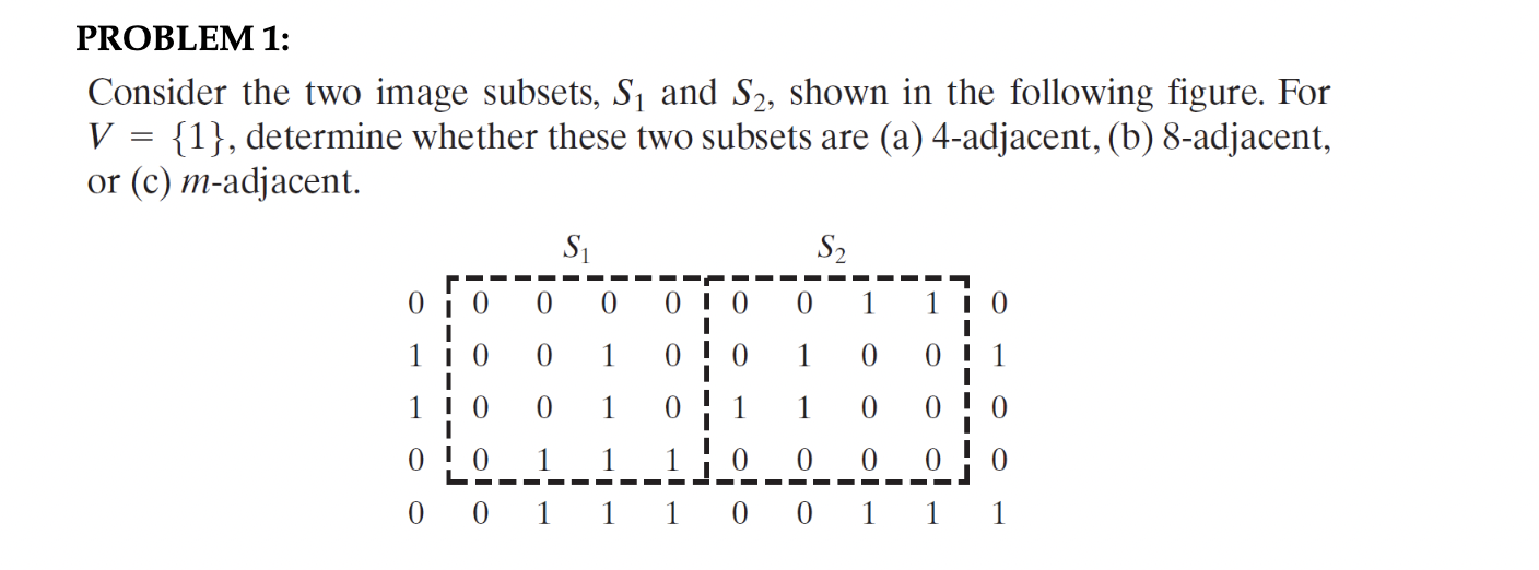 Solved PROBLEM 1: Consider the two image subsets, S1 and S2, | Chegg.com