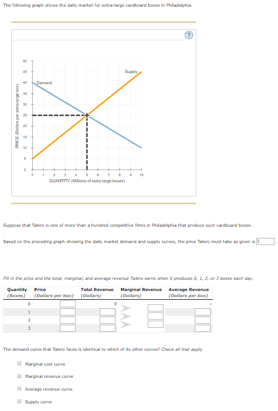 Solved The following graph shows the daily market for | Chegg.com