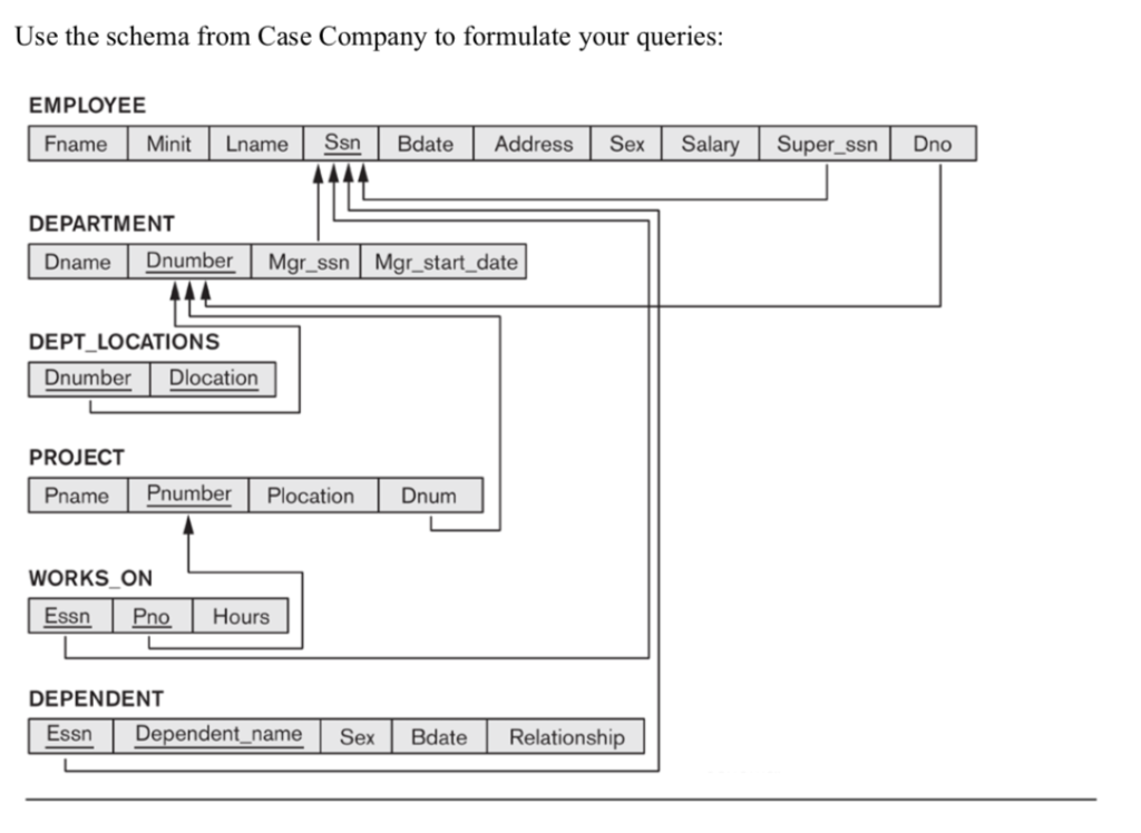 Solved Use the schema from Case Company to formulate your | Chegg.com Solved Use the schema from Case Company to formulate your | Chegg.com