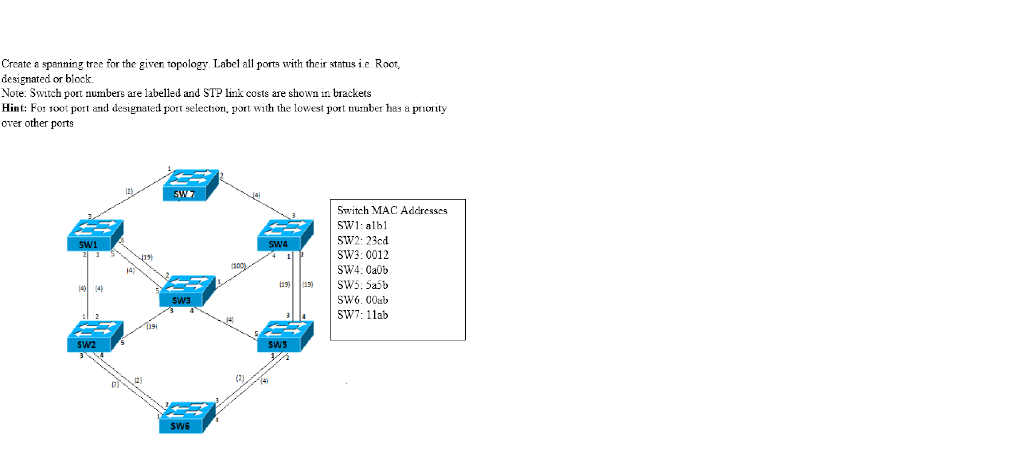 Solved Create a spanning tree for the given topology Label | Chegg.com