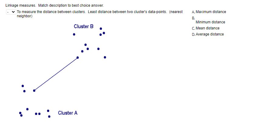 Solved Linkage Measures Match Description To Best Choice