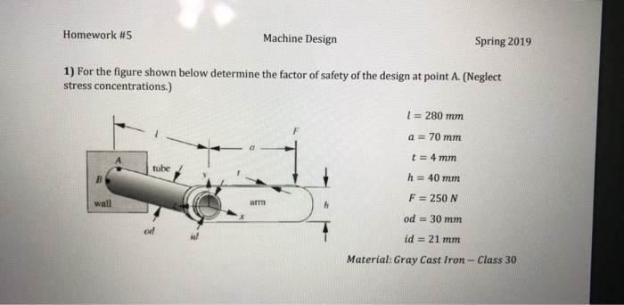 Solved Homework #5 Machine Design Spring 2019 1) For the | Chegg.com