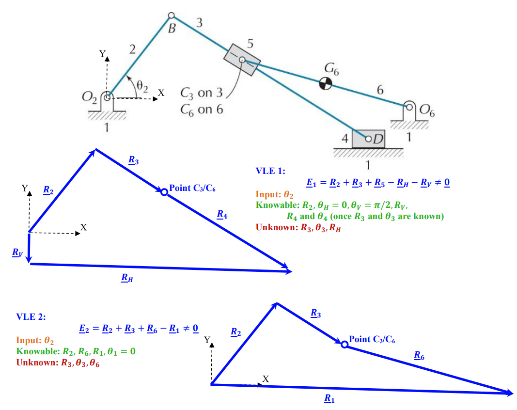 Solved Using the Skeltal Diagram, Vector Loops, and the VLEs | Chegg.com