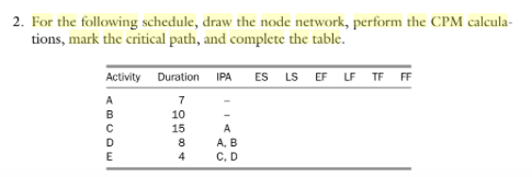 Solved 2. For the following schedule, draw the node network, | Chegg.com