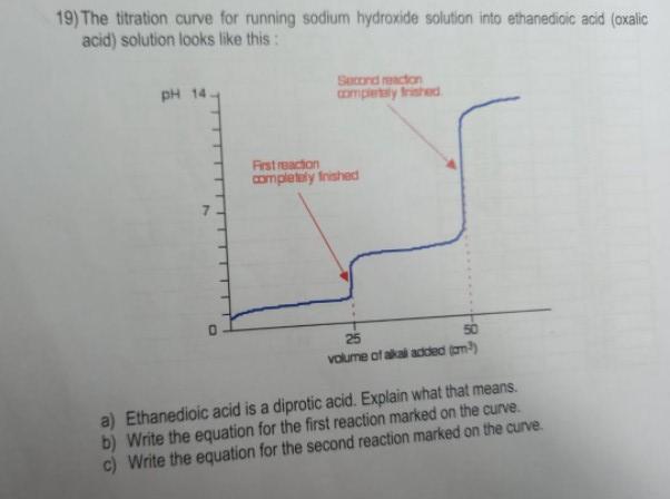 Solved 19) The titration curve for running sodium hydroxide | Chegg.com