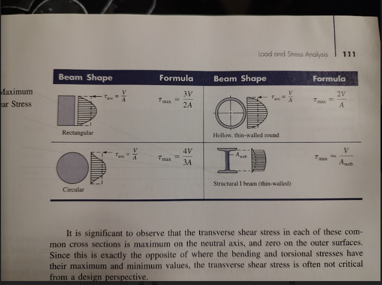 Solved It is significant to observe that the transverse | Chegg.com