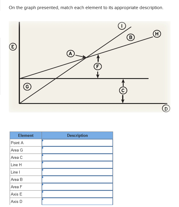 Solved On the graph presented, match each element to its | Chegg.com