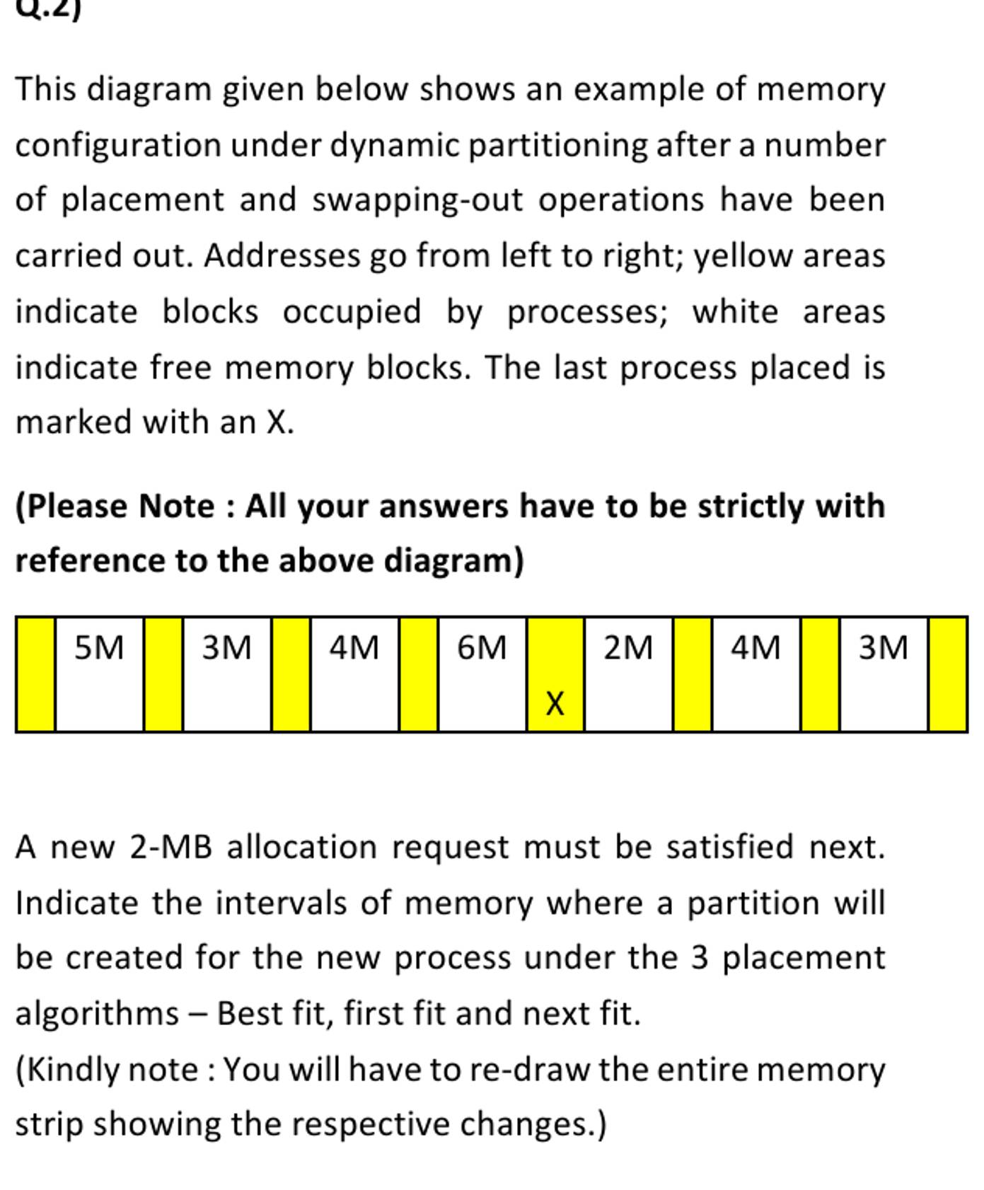 Solved This Diagram Given Below Shows An Example Of