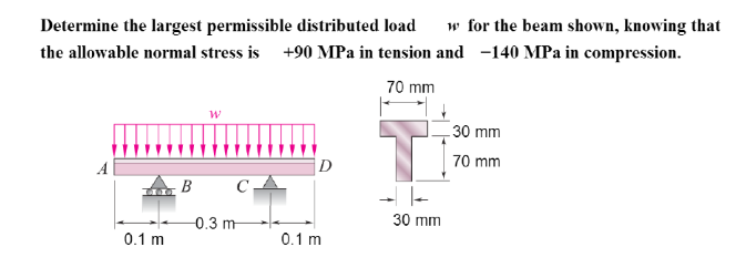 Solved Determine the largest permissible distributed load w | Chegg.com
