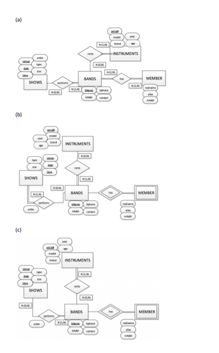 Solved ER Diagram. “Snooty Fashions” is an exclusive fashion | Chegg.com