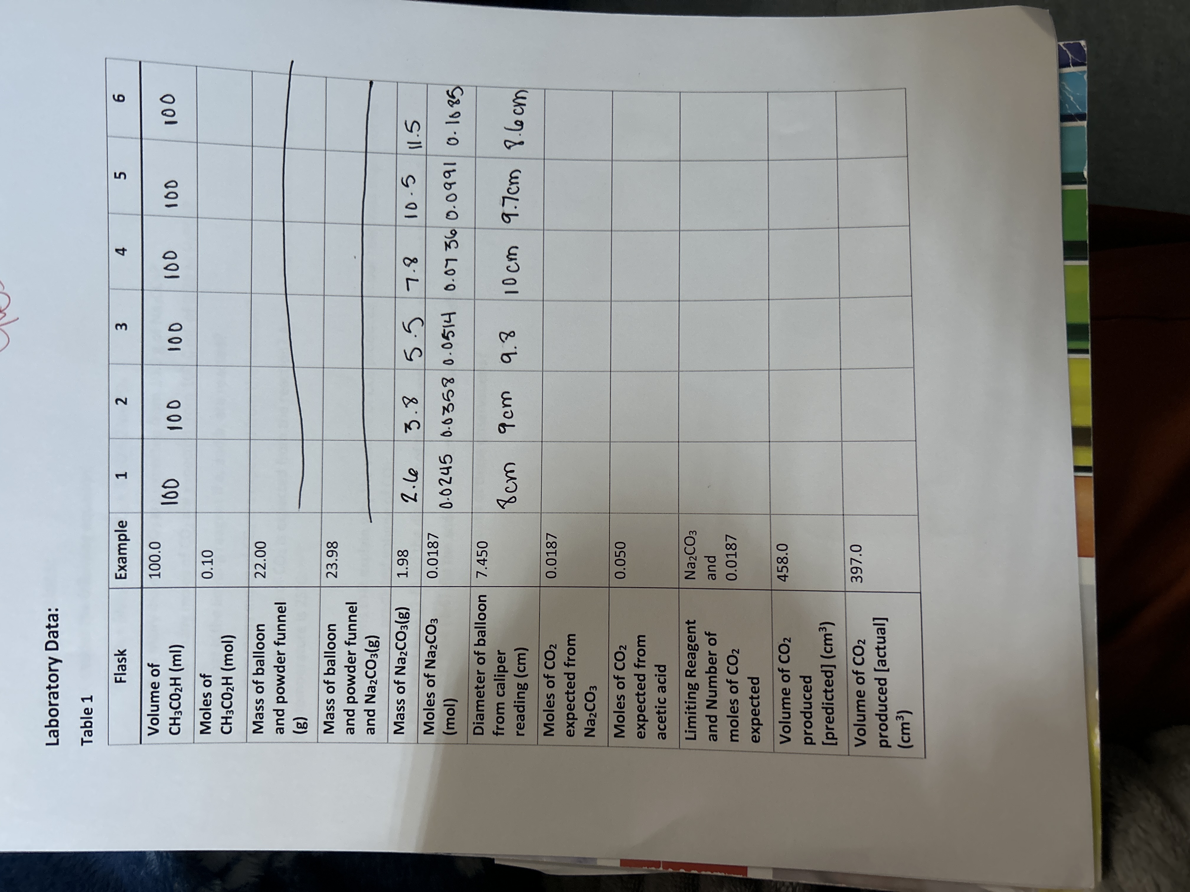 Solved Laboratory Data:I need help filling in the blank | Chegg.com