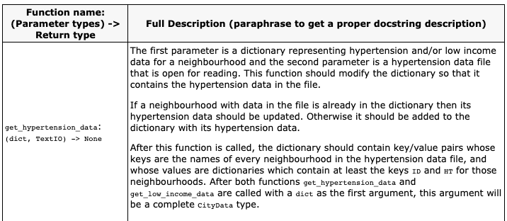 Solved Please code in Python for get_hypertension_data. Need | Chegg.com