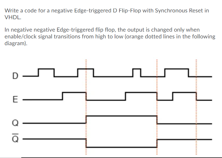 Solved Write a code for a negative Edge-triggered D | Chegg.com