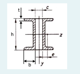 Two U-beams are connected to ﻿each other as ﻿shown in | Chegg.com
