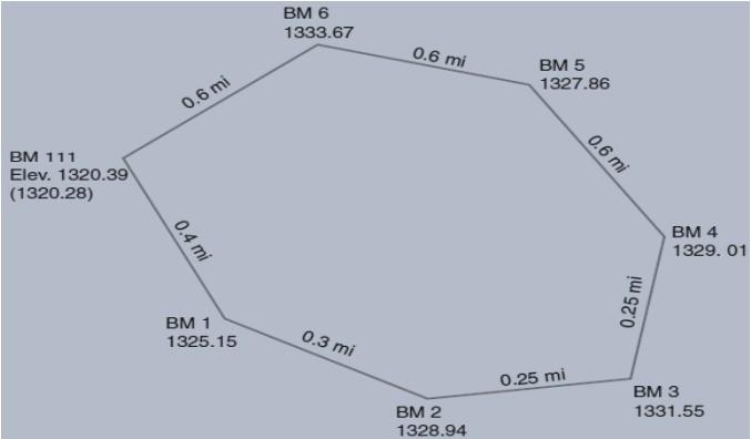 Solved A series of benchmarks are established for a new | Chegg.com