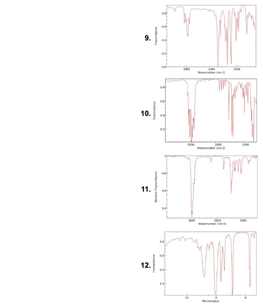Match the structure to the FTIR spectrum. Please | Chegg.com