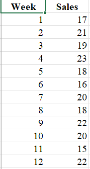 Solved Consider the following gasoline time series data. | Chegg.com
