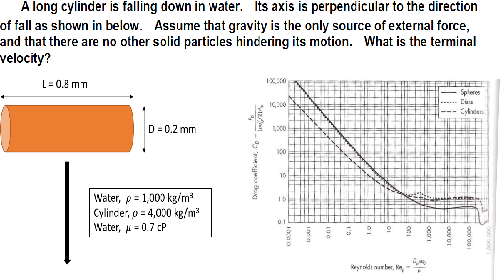Solved A long cylinder is falling down in water. Its axis is | Chegg.com