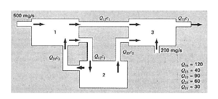 Solved Accumulation =inputs – outputsIf the inputs are equal | Chegg.com