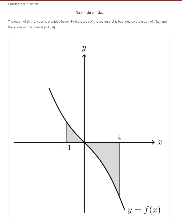 Solved Consider the function f(x)=sinx−2x. The graph of this | Chegg.com