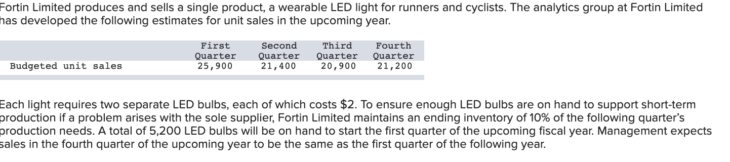Solved Fortin Limited produces and sells a single product, a | Chegg.com