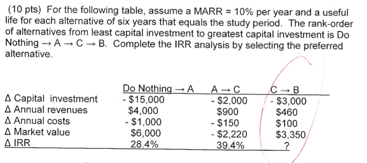 Solved (10 pts) For the following table, assume a MARR 10% | Chegg.com