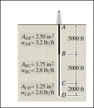 Solved A steel drill shaft for an oil well has the | Chegg.com