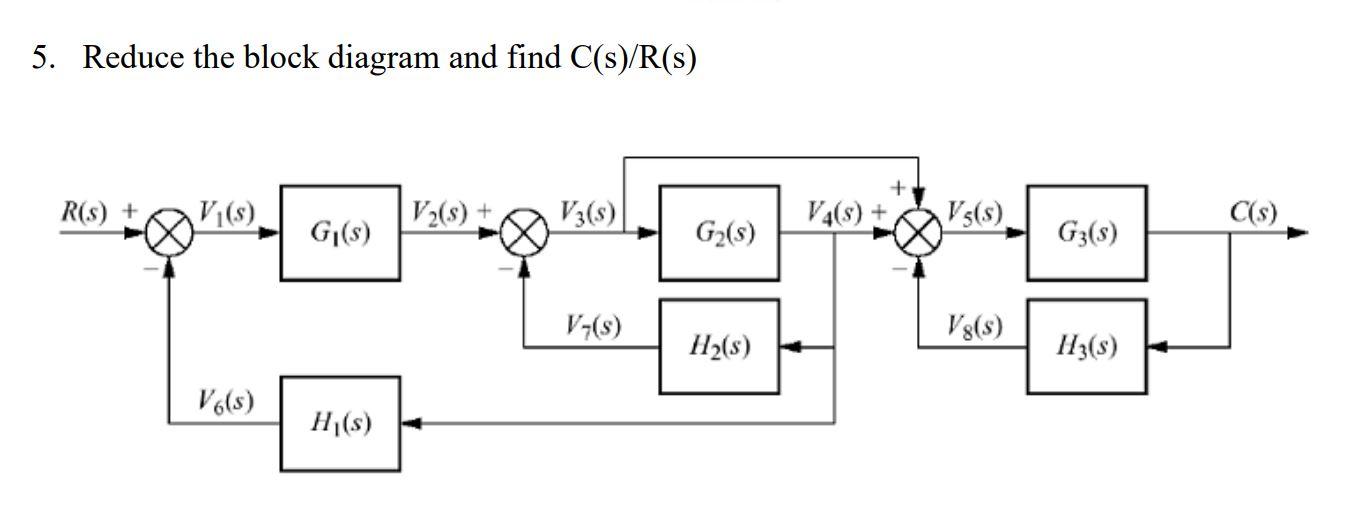 Solved 5. Reduce the block diagram and find C(s)/R(s) | Chegg.com