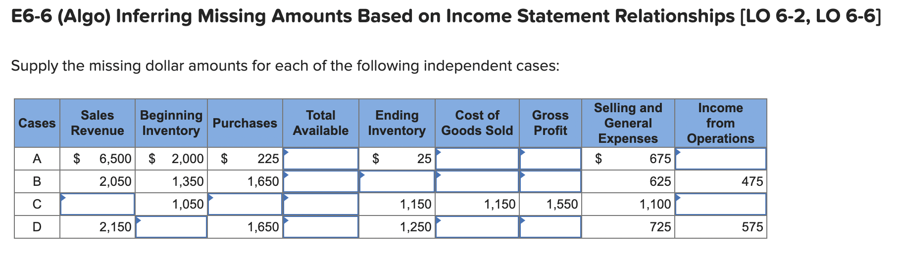 Solved E6-6 (Algo) Inferring Missing Amounts Based on Income | Chegg.com