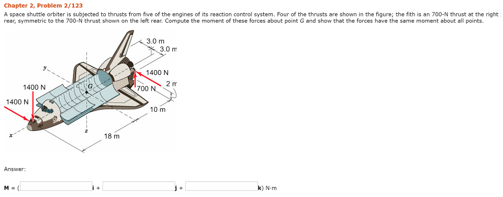Solved Chapter 2, Problem 2/123 A space shuttle orbiter is | Chegg.com