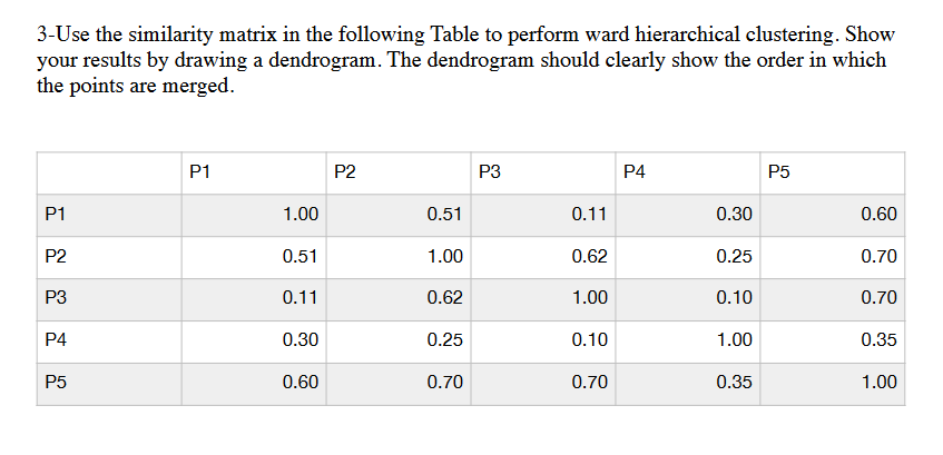 Solved 3-Use the similarity matrix in the following Table to | Chegg.com
