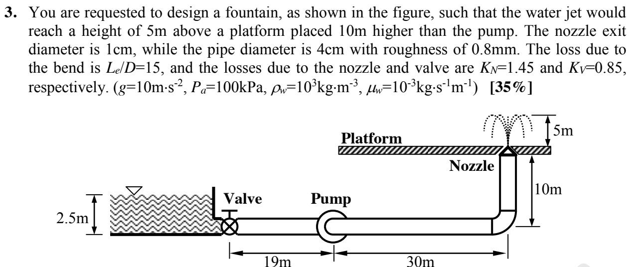 Solved FLUID MECHANICS: Can you please go through this | Chegg.com