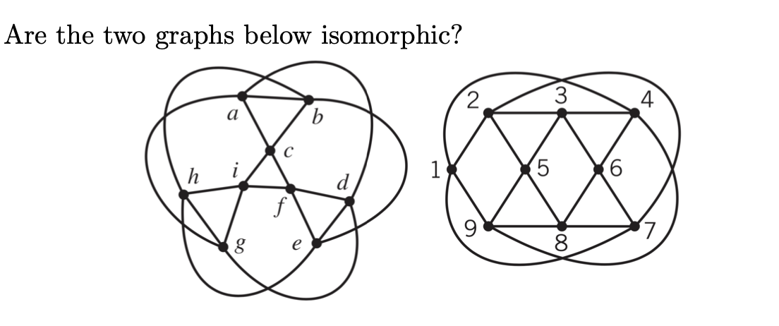 Solved Are the two graphs below isomorphic? 4 | Chegg.com
