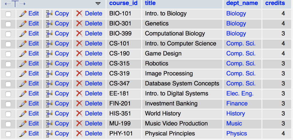 Ht Id Courseid Secid Semester Year Grade 