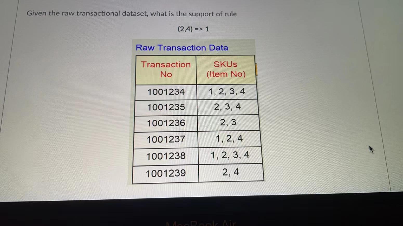 Solved Given the raw transactional dataset, what is the | Chegg.com