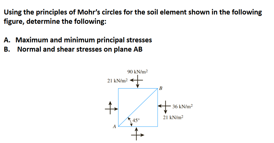 Solved Using the principles of Mohr's circles for the soil | Chegg.com