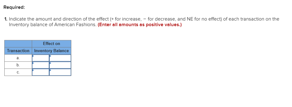 Solved The transactions listed below are typical of those | Chegg.com