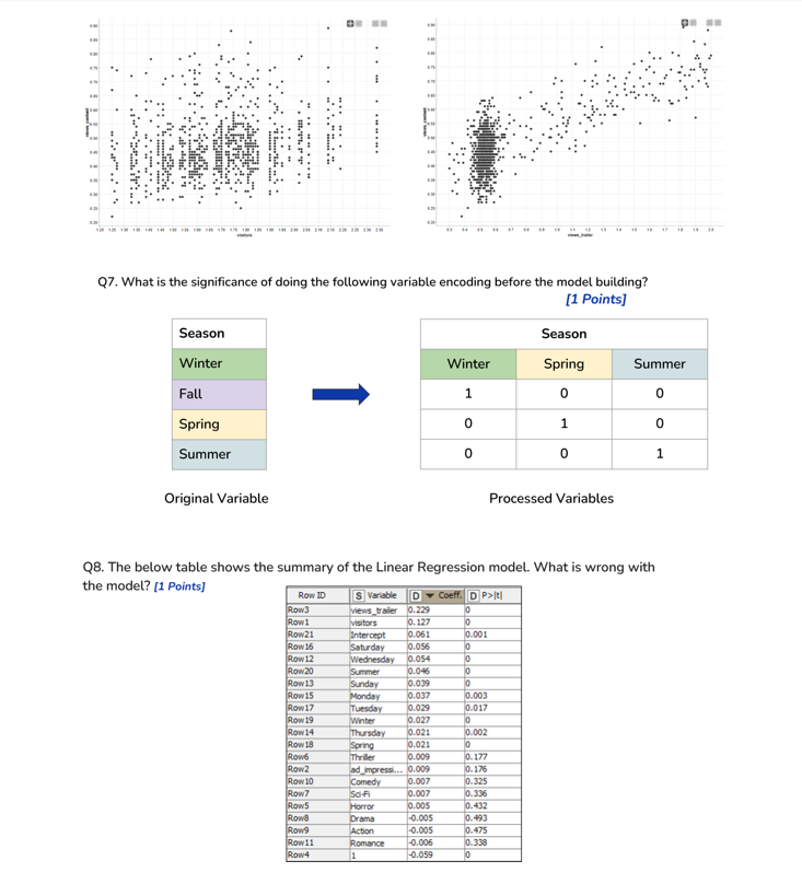 Solved Q1. Mention actionable Insights \& Recommendations [3 | Chegg.com