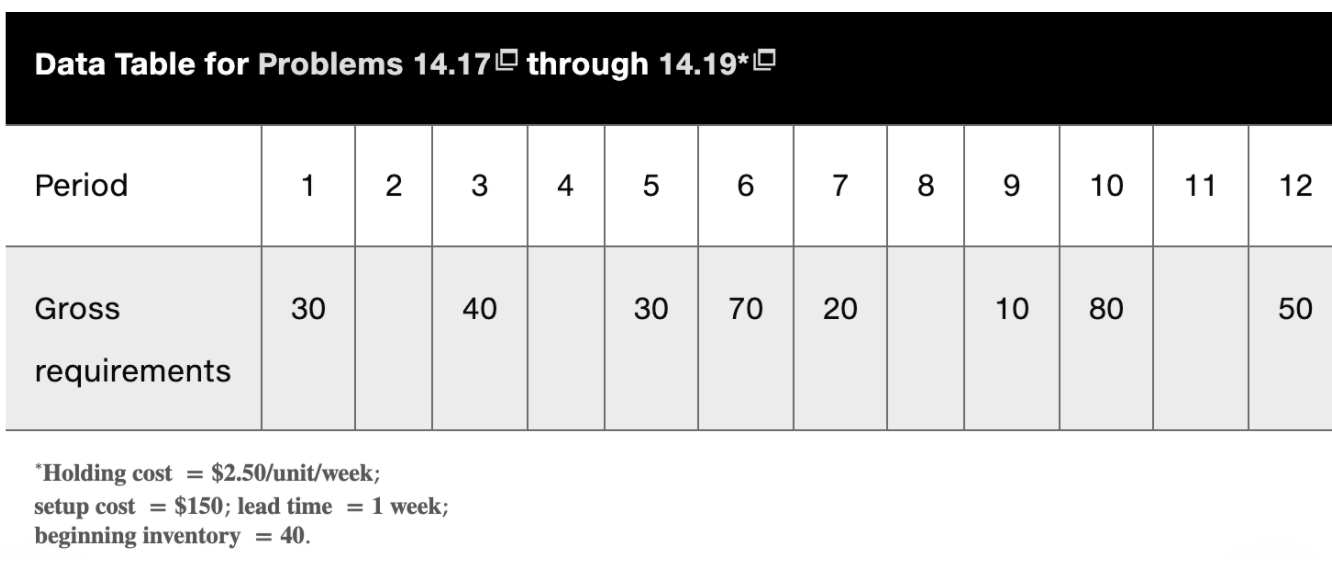 Solved • • 14.19 Develop a POQ solution and calculate total | Chegg.com