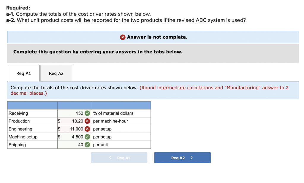 Solved Required: a-1. Compute the totals of the cost driver | Chegg.com