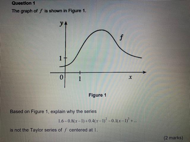 Solved Question 1 The graph of f is shown in Figure 1. YA f | Chegg.com