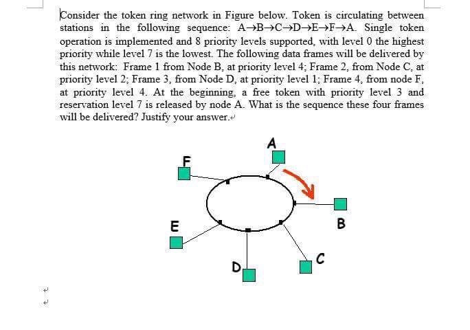 Solved Consider the token ring network in Figure below. | Chegg.com