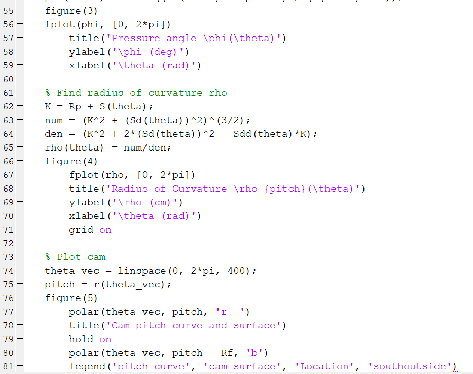 Problem 2 ° 0 A follower motion profile S(t) | Chegg.com