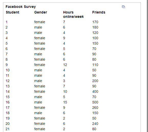 Solved The variance for the number of friends is The | Chegg.com