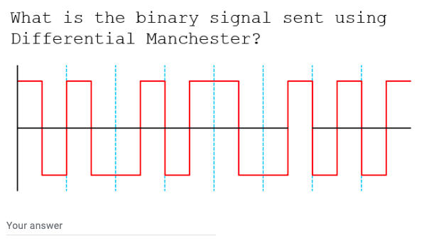 Solved What is the binary signal sent using Differential | Chegg.com