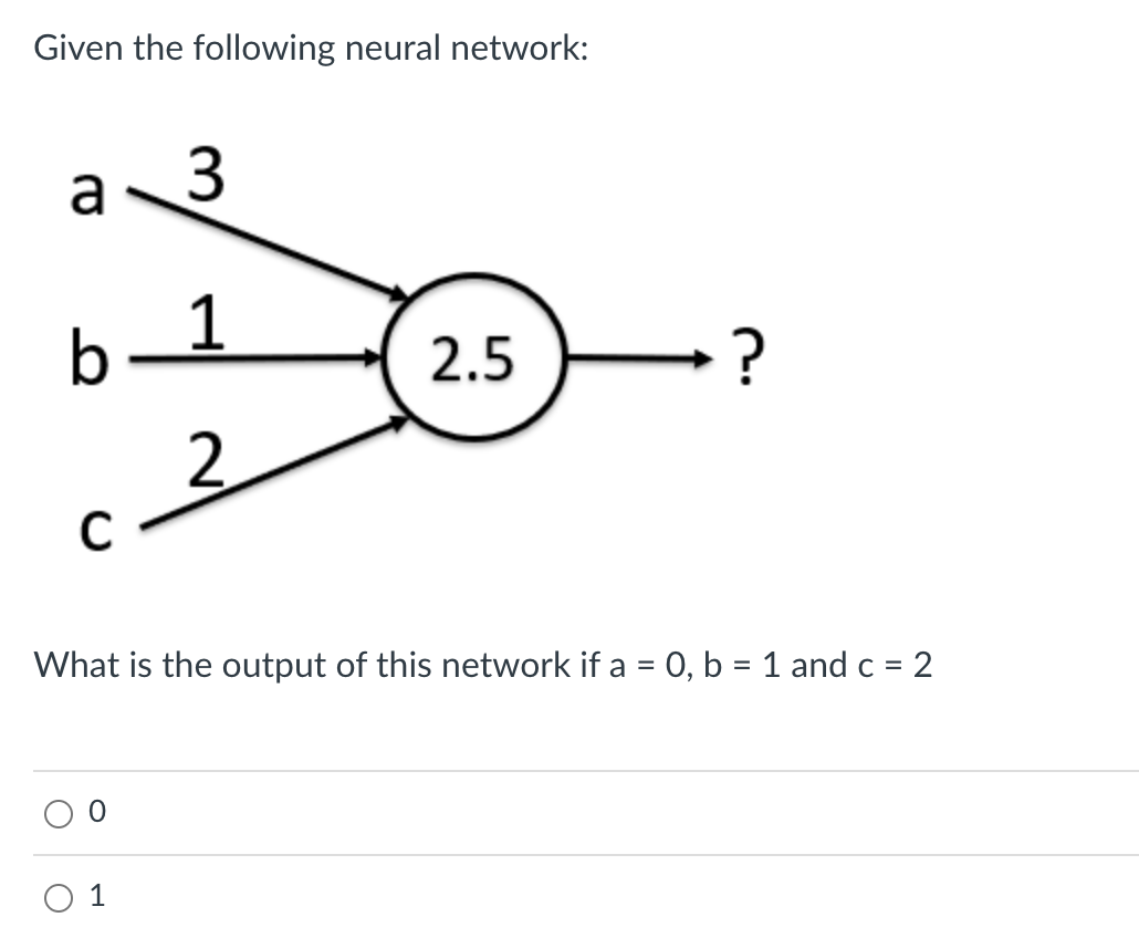 Solved Given the following neural network: What is the | Chegg.com