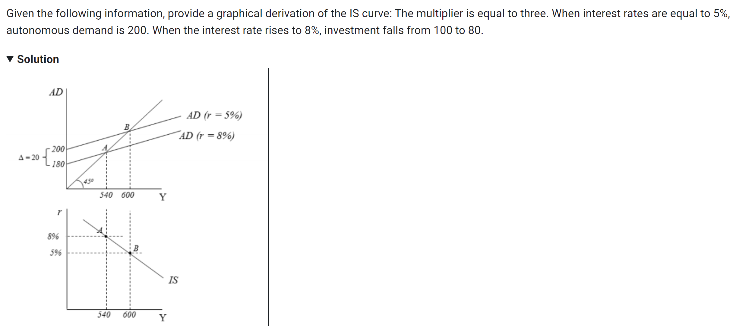 Solved Given the following information, provide a graphical | Chegg.com