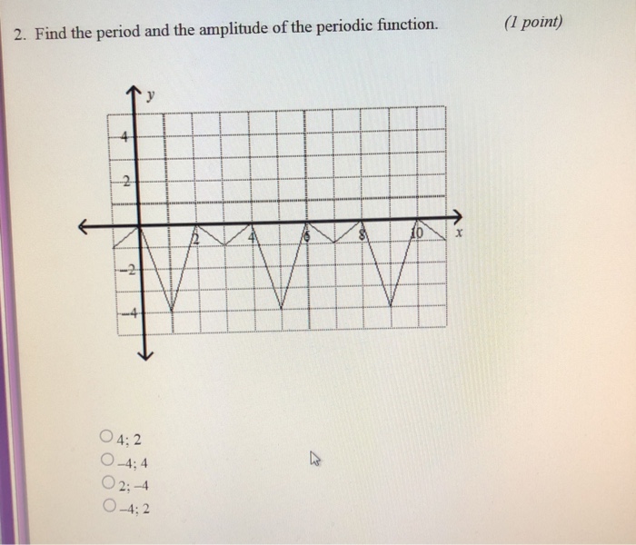 Solved (1 point) 2. Find the period and the amplitude of the | Chegg.com