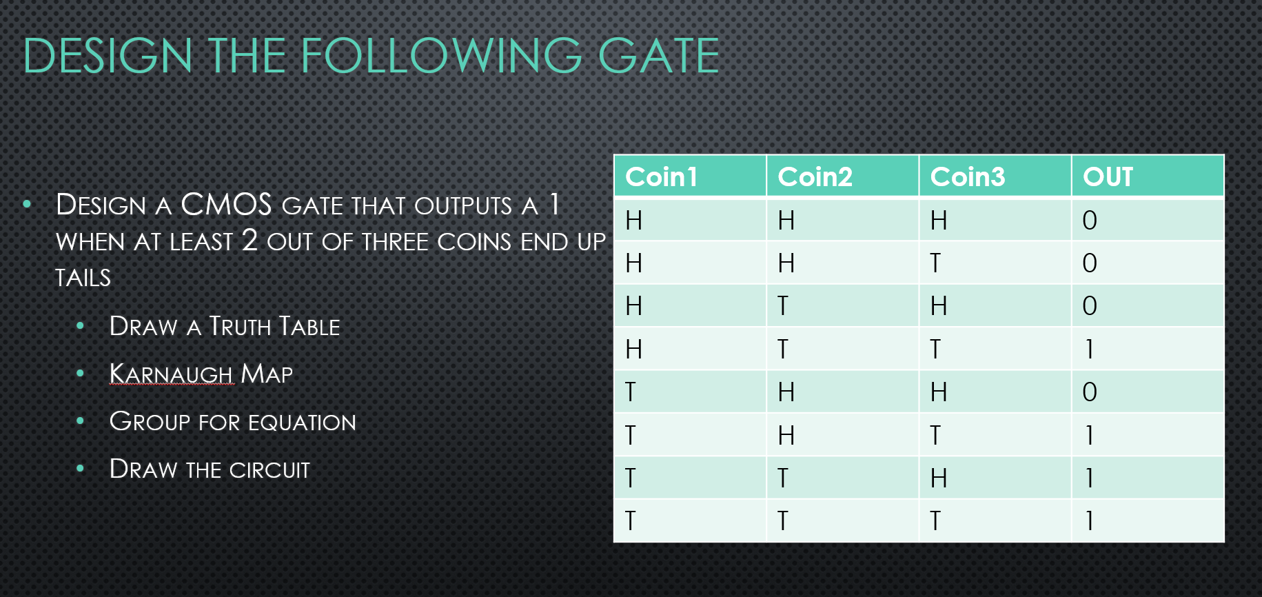 Solved DESIGN A CMOS GATE THAT OUTPUTS A I WHEN AT LEAST 2 | Chegg.com
