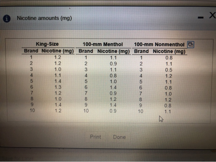Solved Refer to the accompanying data table, which shows the | Chegg.com